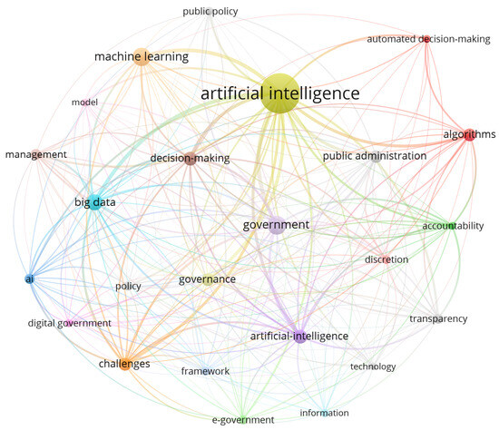 Navigating Governmental Choices: A Comprehensive Review of Artificial ...