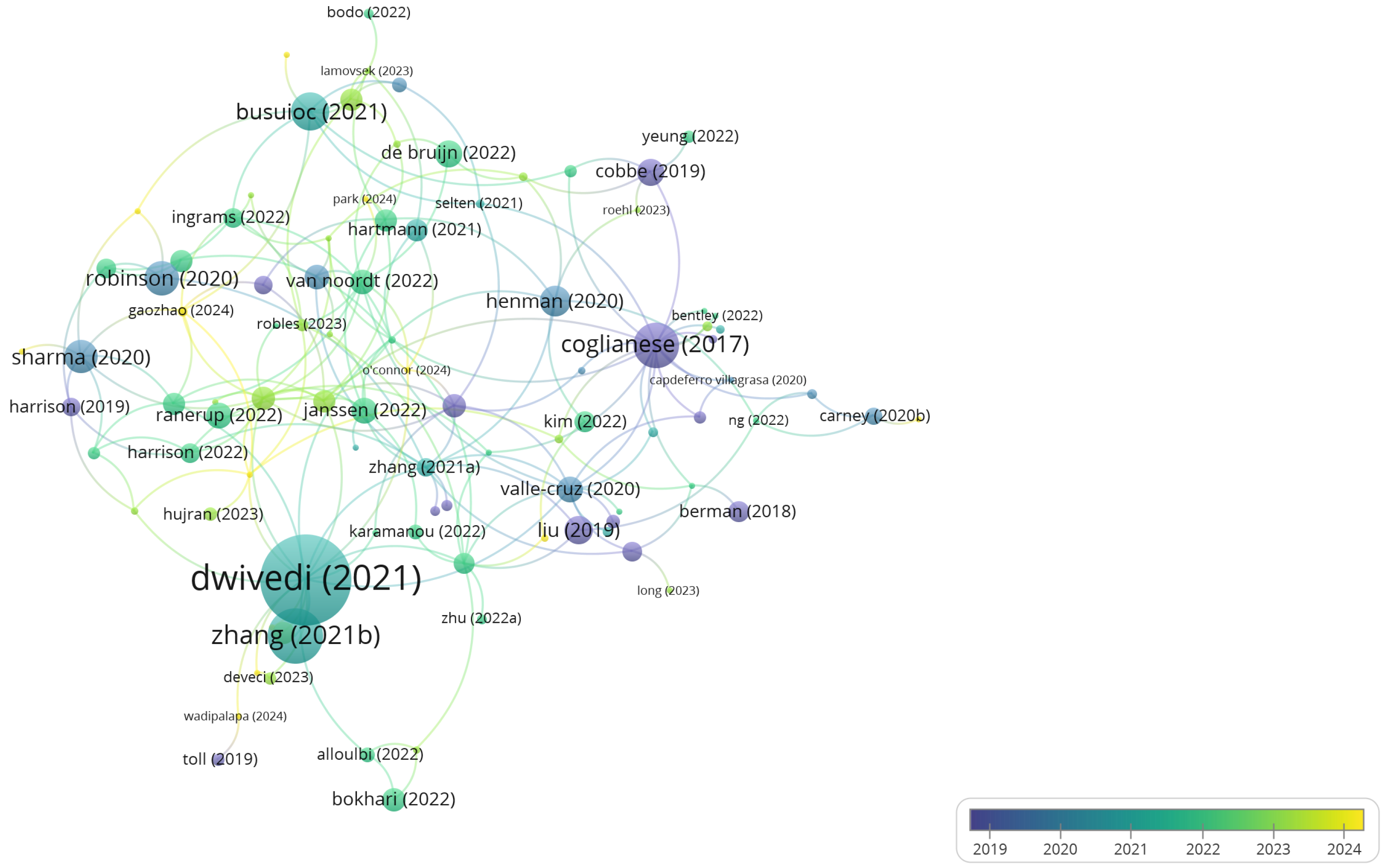 Navigating Governmental Choices: A Comprehensive Review of Artificial ...