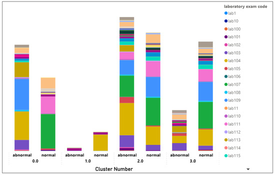 Enhancing Clinical Decision Support for Precision Medicine: A Data ...