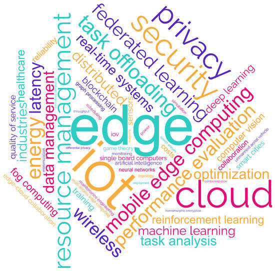 Edge Computing and Cloud Computing for Internet of Things: A Review
