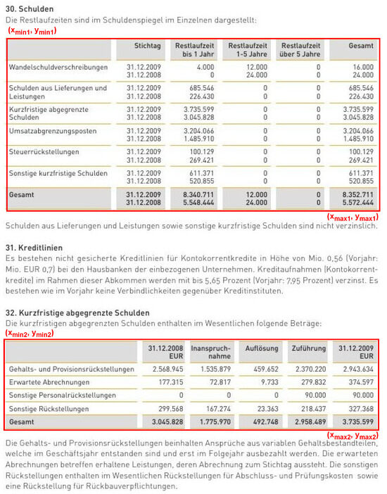 TableExtractNet: A Model of Automatic Detection and Recognition of ...