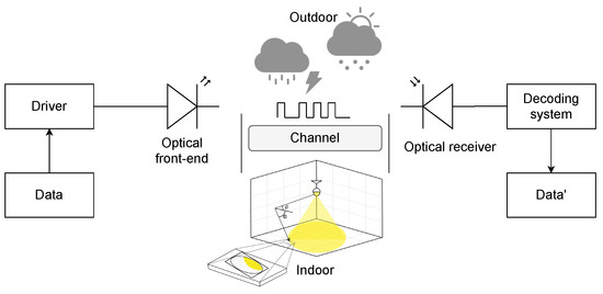 Enhancing Visible Light Communication Channel Estimation in Complex 3D Environments: An Open ...