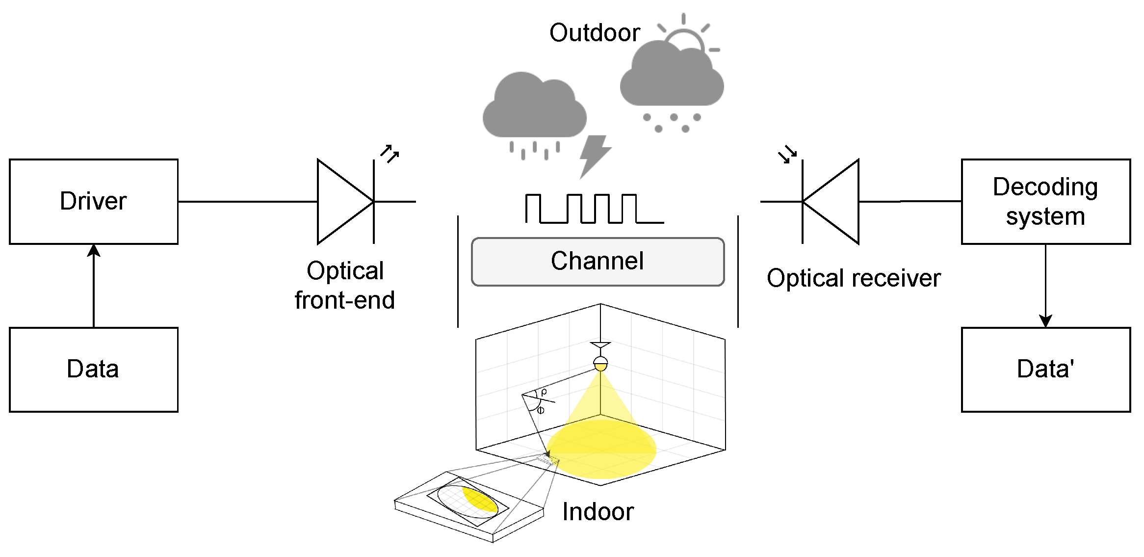 Enhancing Visible Light Communication Channel Estimation in Complex 3D ...
