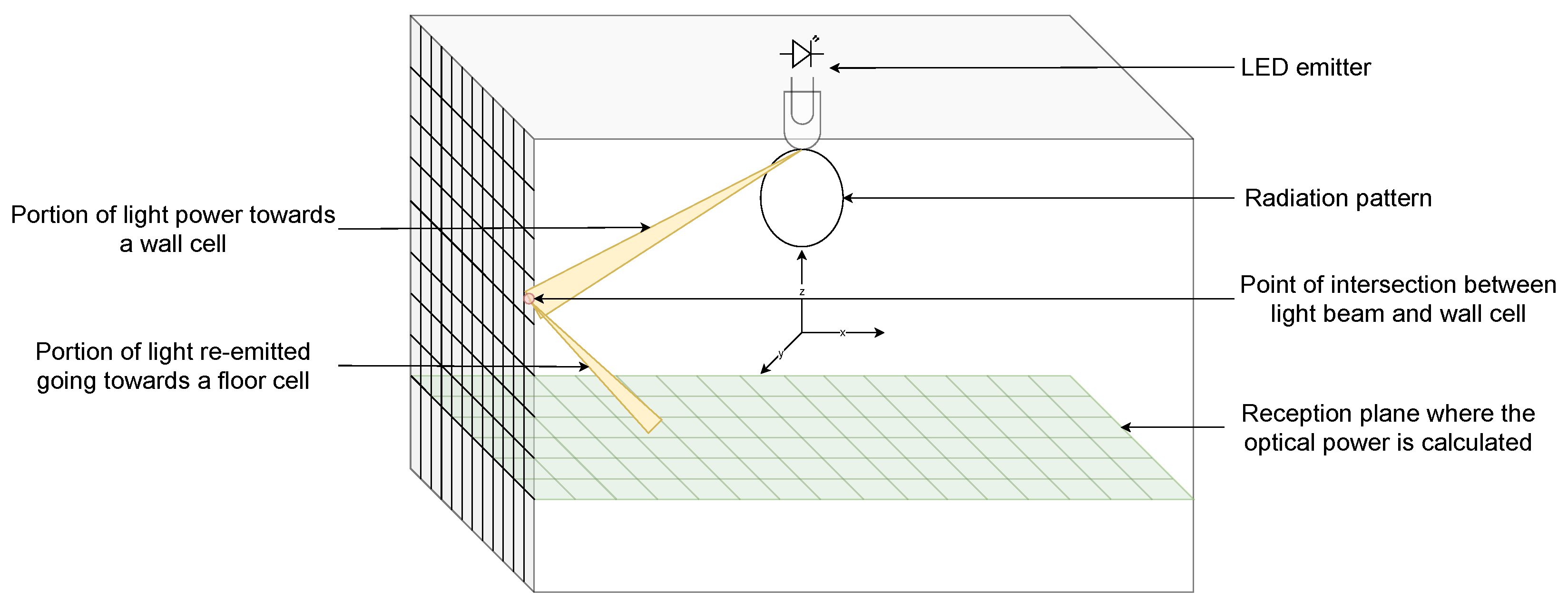 Enhancing Visible Light Communication Channel Estimation in Complex 3D ...