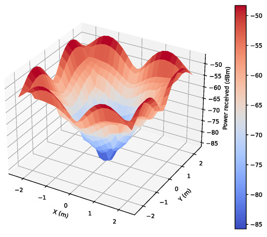 Enhancing Visible Light Communication Channel Estimation in Complex 3D Environments: An Open ...