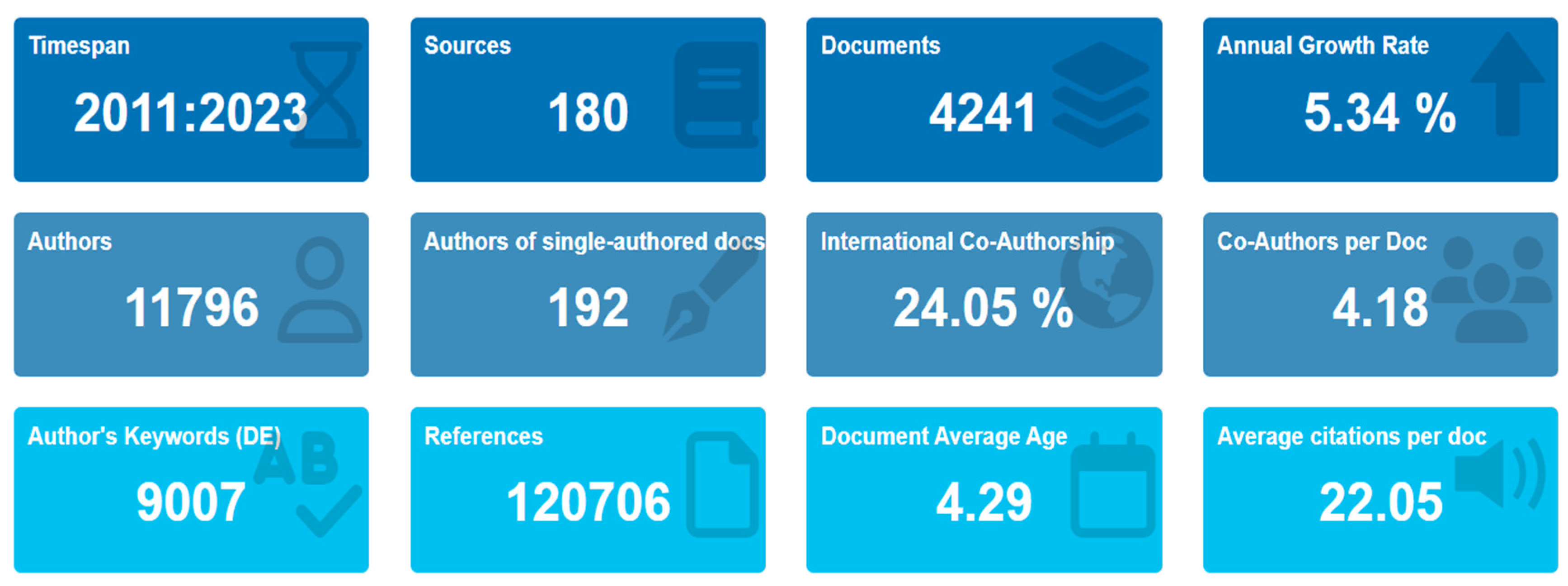 Exploring the Adoption of Robotics in Teaching and Learning in Higher ...