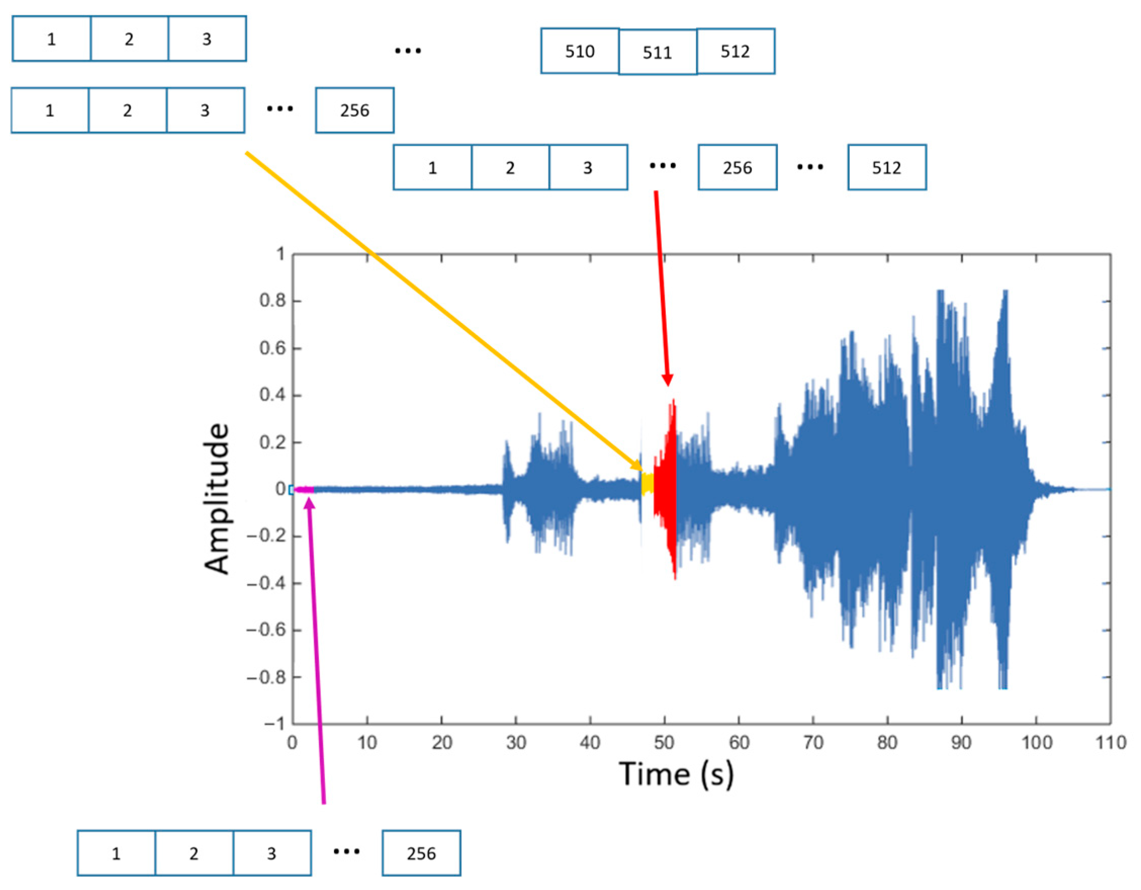 Audio Watermarking System in Real-Time Applications