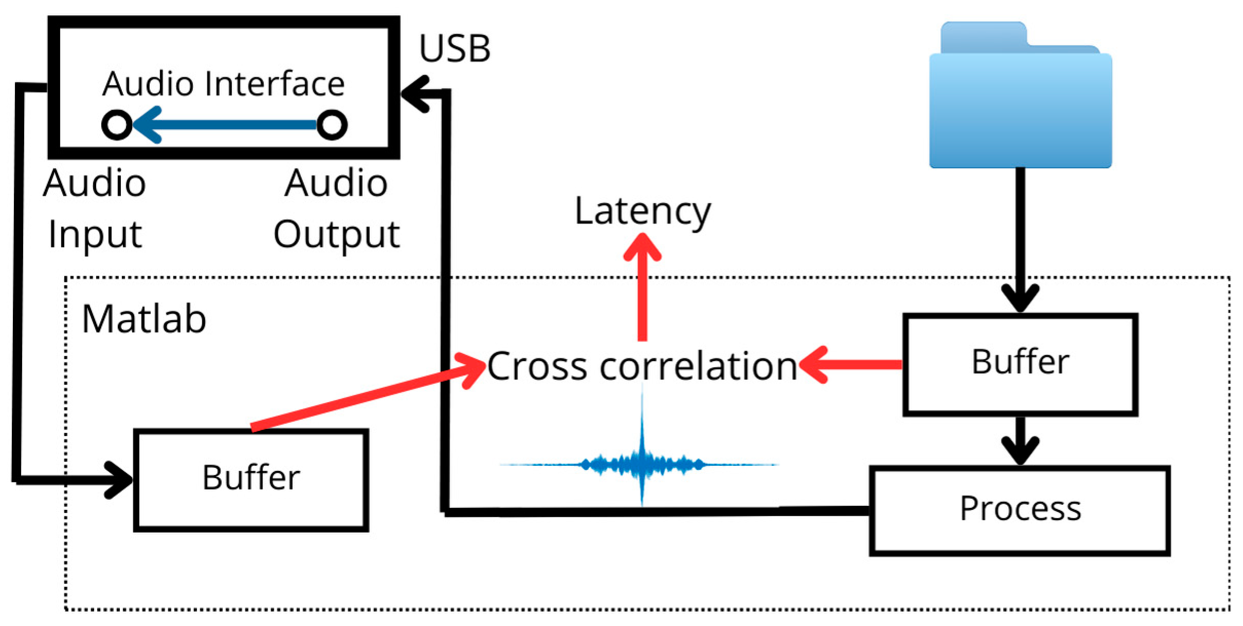 Audio Watermarking System in Real-Time Applications