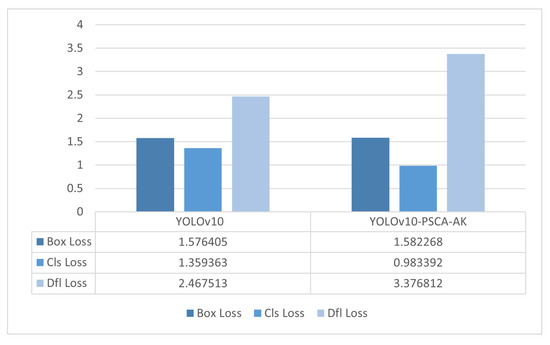 Improved YOLOv10 for Visually Impaired: Balancing Model Accuracy and ...