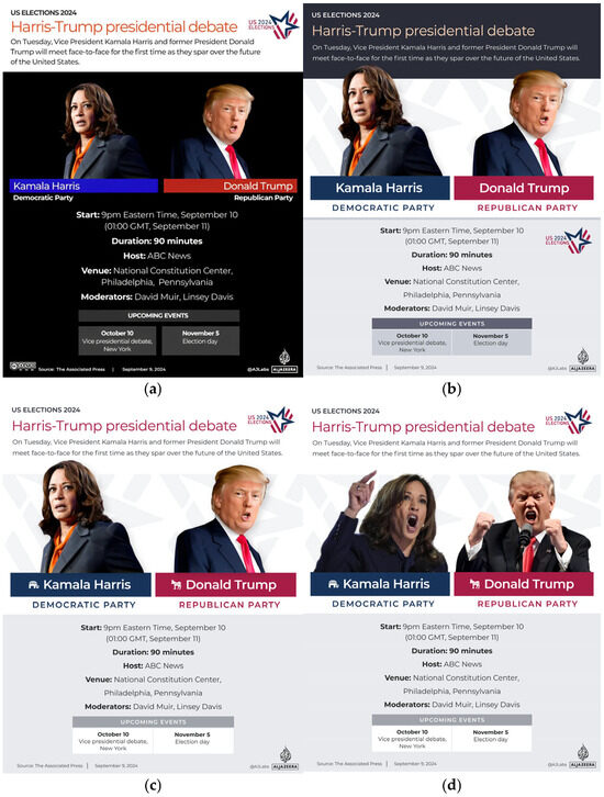 Human-Centred Design Meets AI-Driven Algorithms: Comparative Analysis ...