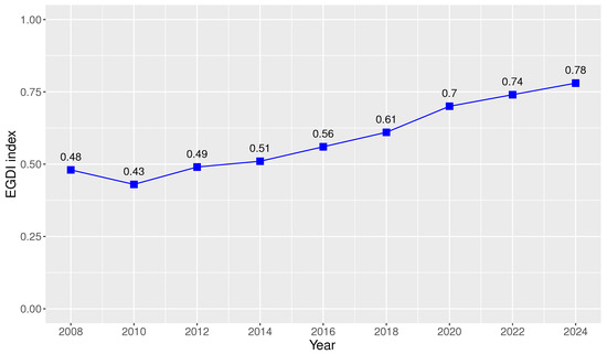 Transparency Unleashed: Privacy Risks in the Age of E-Government