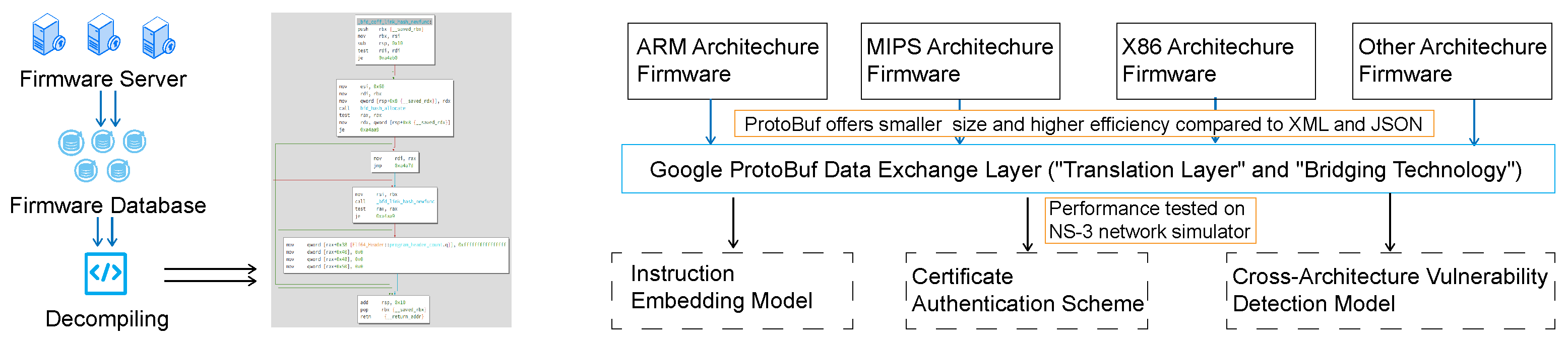 Balancing Accuracy and Efficiency in Vehicular Network Firmware Vulnerability Detection: A Fuzzy ...