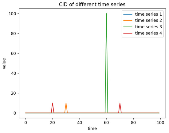 DFPoLD: A Hard Disk Failure Prediction on Low-Quality Datasets