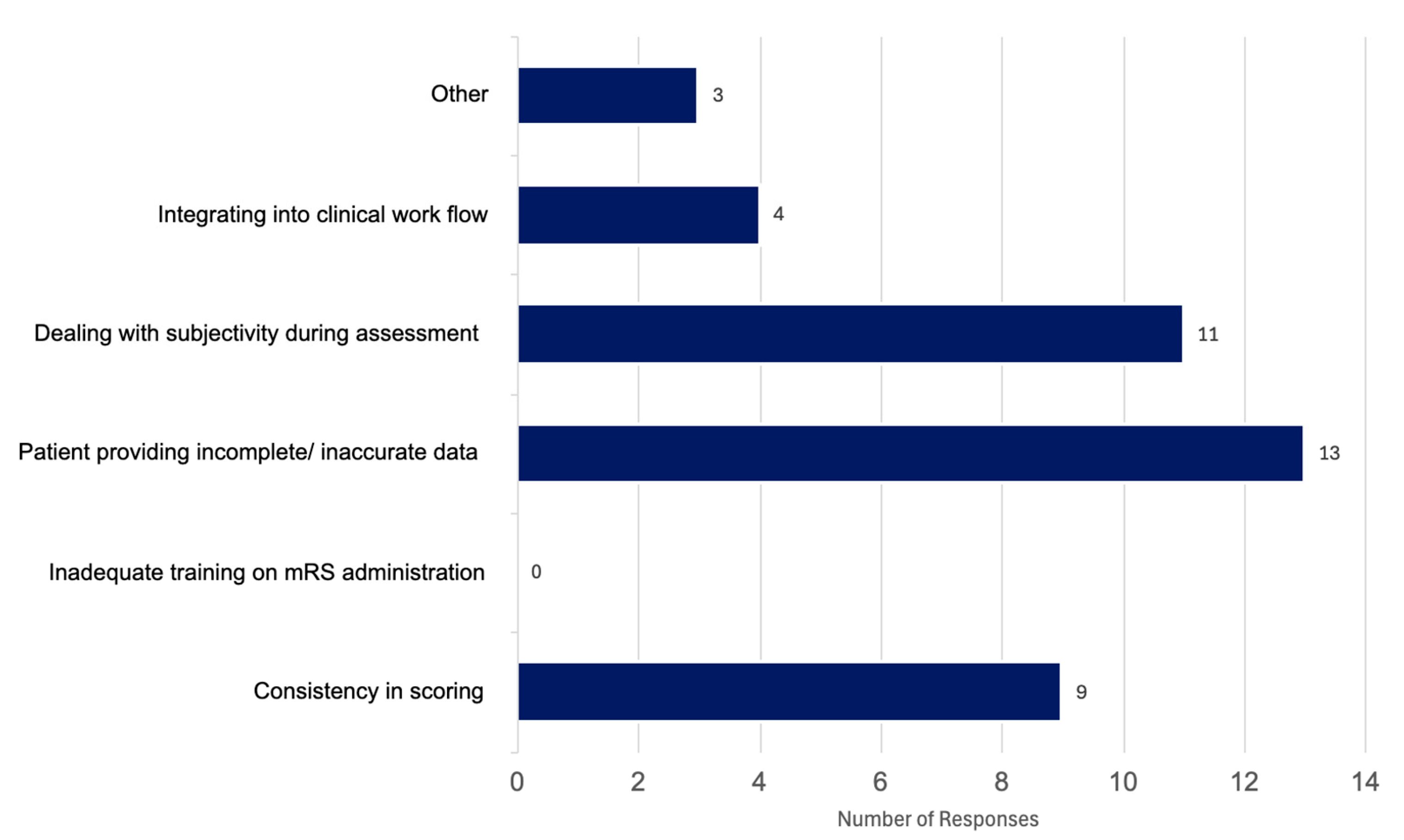 Designing a Patient Outcome Clinical Assessment Tool for Modified ...