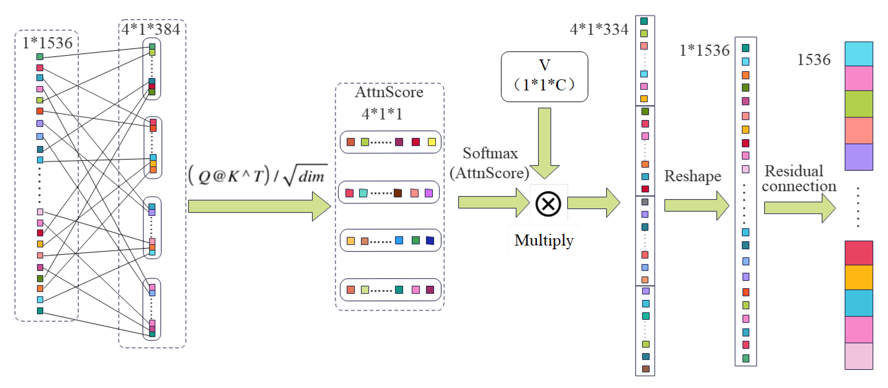Multi-Label Disease Detection in Chest X-Ray Imaging Using a Fine-Tuned ...