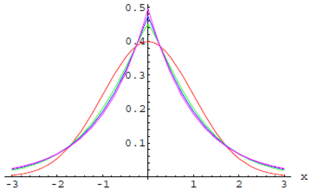 New Information Measures for the Generalized Normal Distribution
