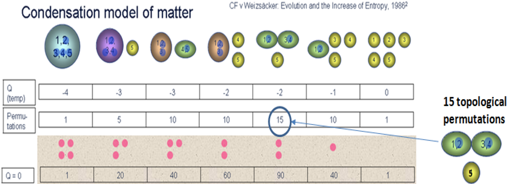 The Causal-Compositional Concept of Information Part I. Elementary ...