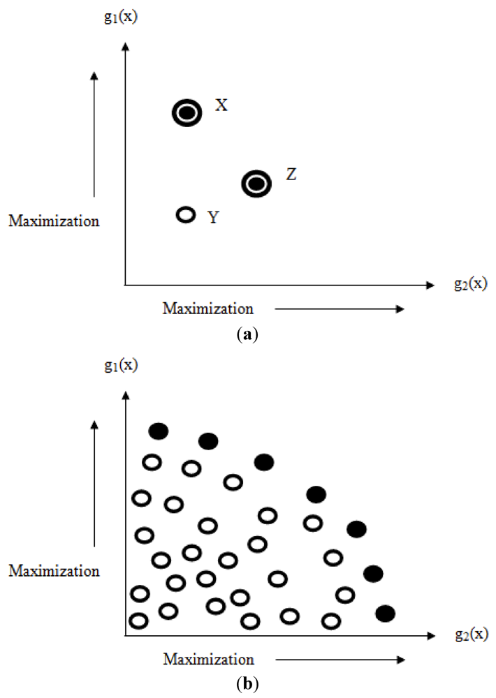 A Review on the Interpretability-Accuracy Trade-Off in Evolutionary ...