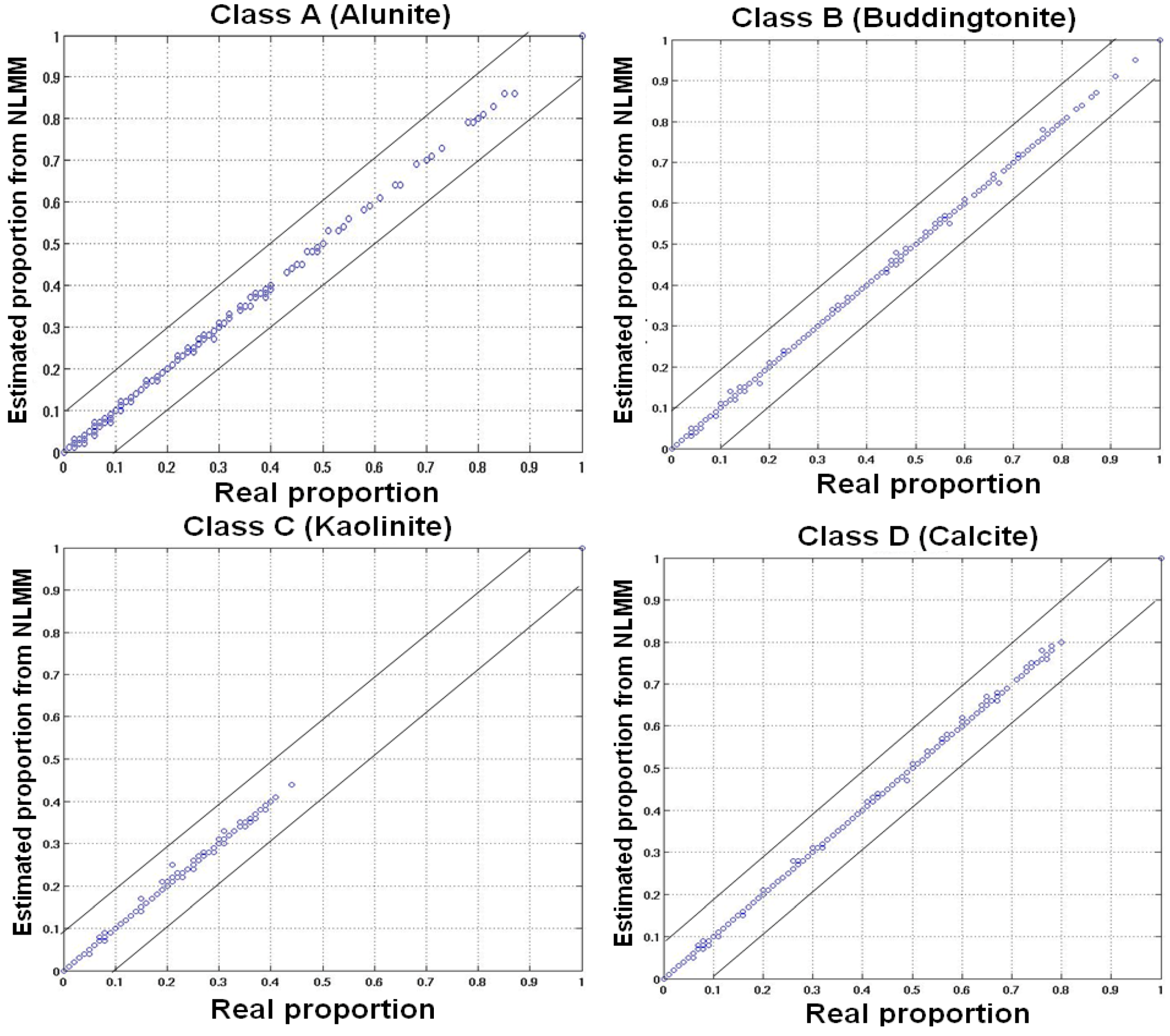 A Neural Network Based Hybrid Mixture Model to Extract Information from ...