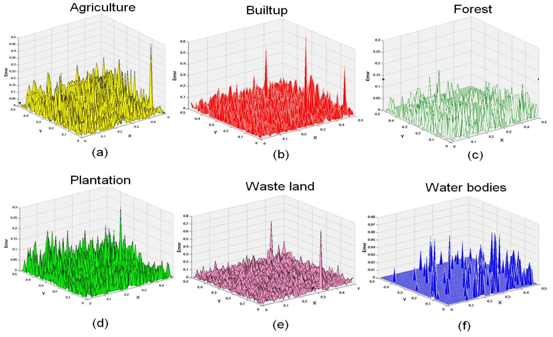 A Neural Network Based Hybrid Mixture Model to Extract Information from ...
