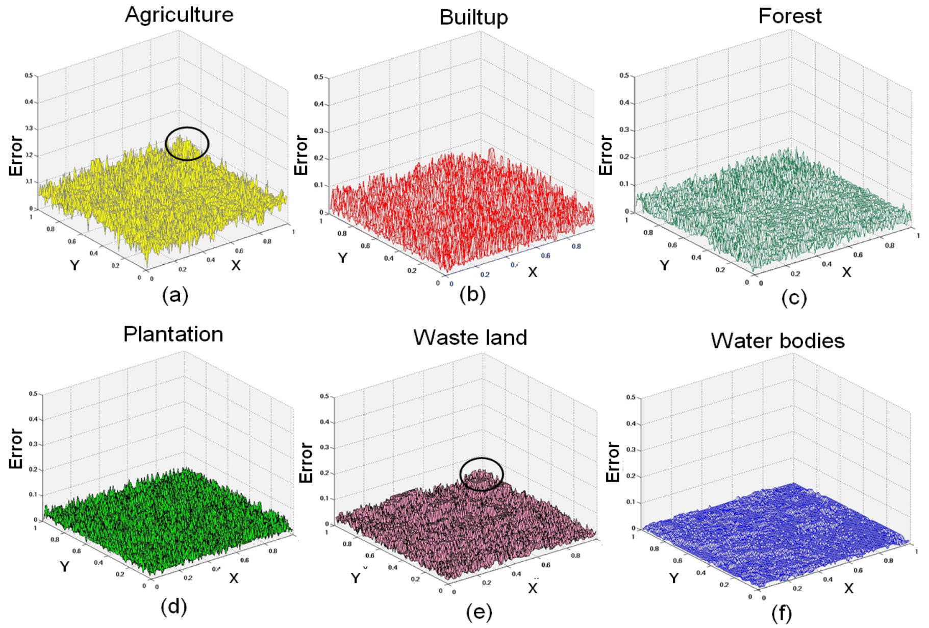 A Neural Network Based Hybrid Mixture Model to Extract Information from ...
