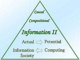 Information | Free Full-Text | The Causal-Compositional Concept of ...