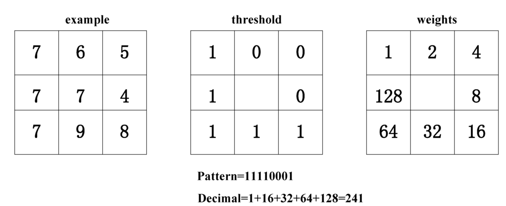 Facial Expression Recognition via Non-Negative Least-Squares Sparse Coding
