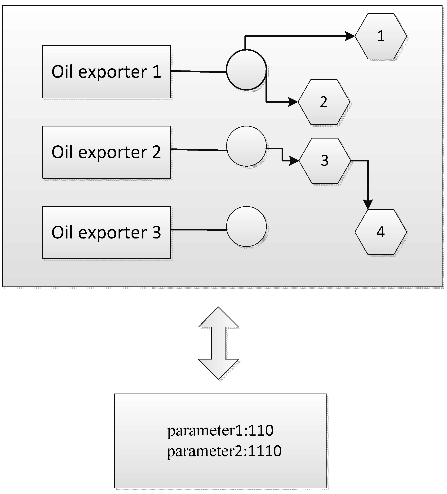 Optimization of China Crude Oil Transportation Network with Genetic Ant ...
