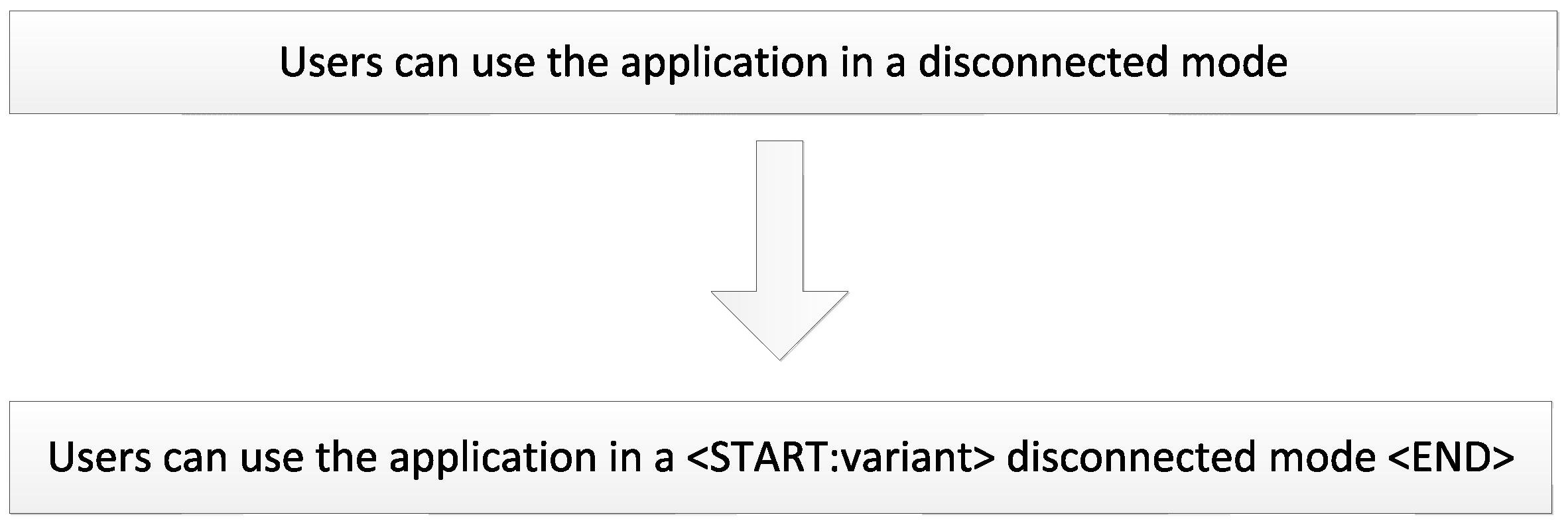 Duplication Detection When Evolving Feature Models of Software Product Lines