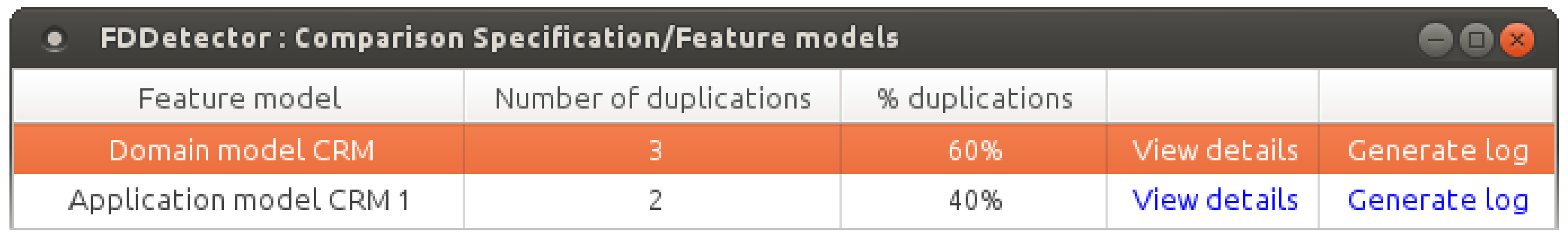 Duplication Detection When Evolving Feature Models of Software Product Lines