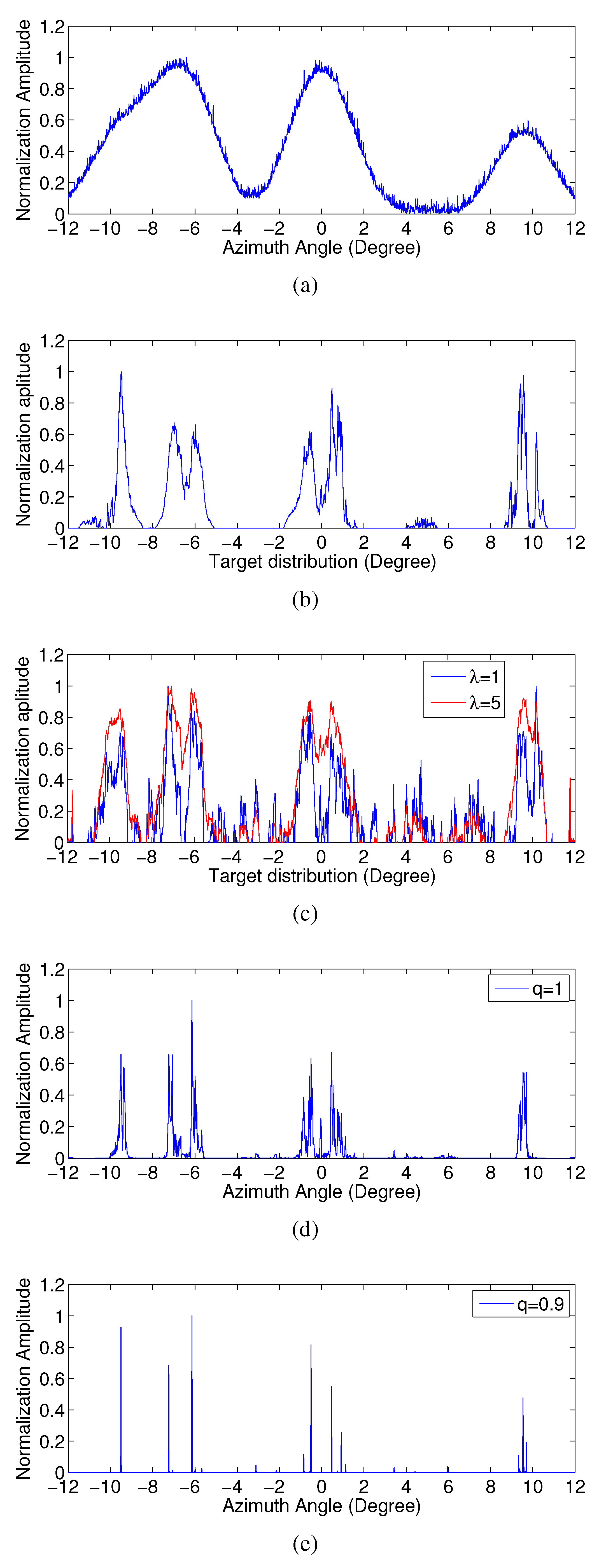 Information Free Full Text Bayesian Angular Superresolution Algorithm For Real Aperture 8204