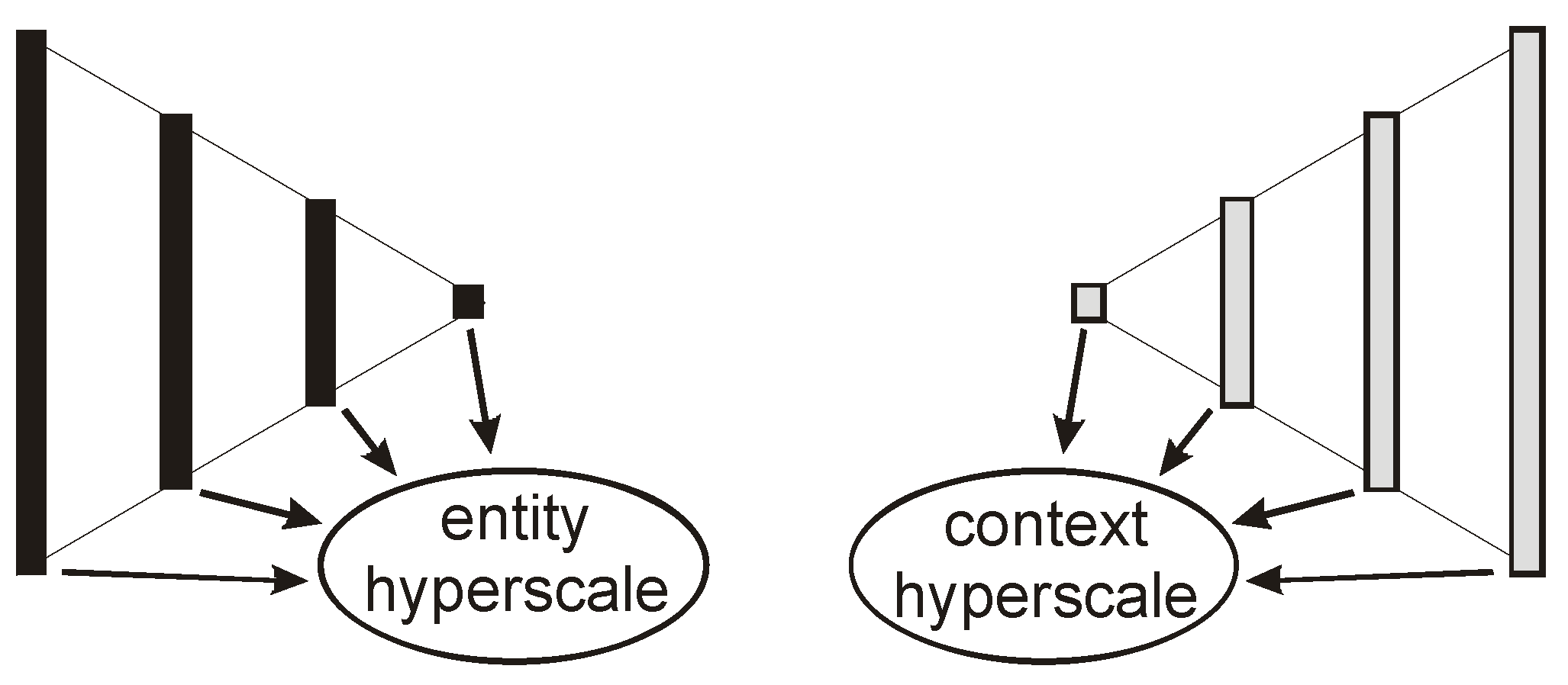 Information | Free Full-Text | Hierarchy and the Nature of Information