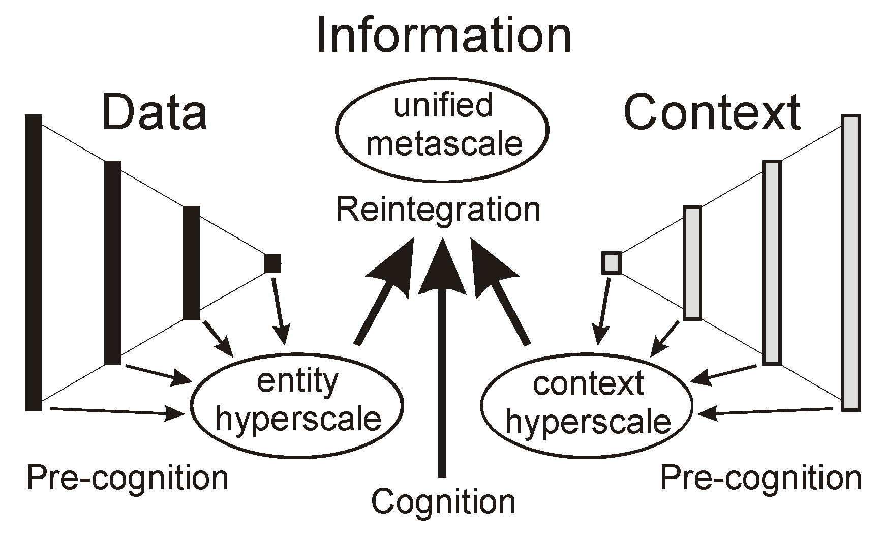 Information | Free Full-Text | Hierarchy and the Nature of Information