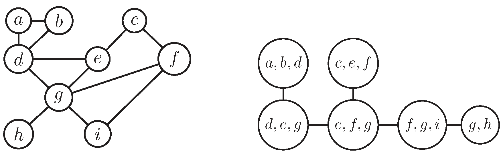 The Treewidth of Induced Graphs of Conditional Preference Networks Is Small