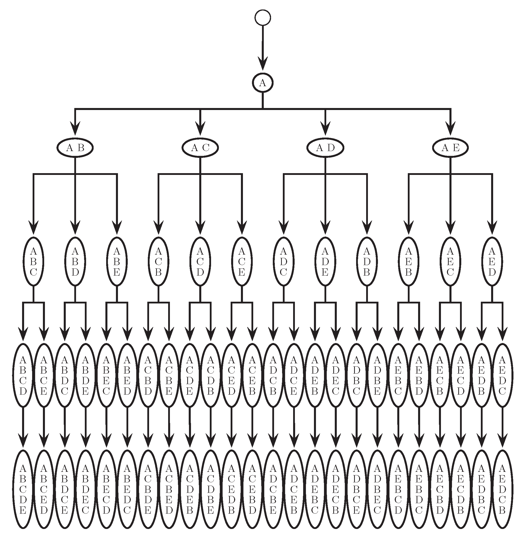 The Treewidth of Induced Graphs of Conditional Preference Networks Is Small