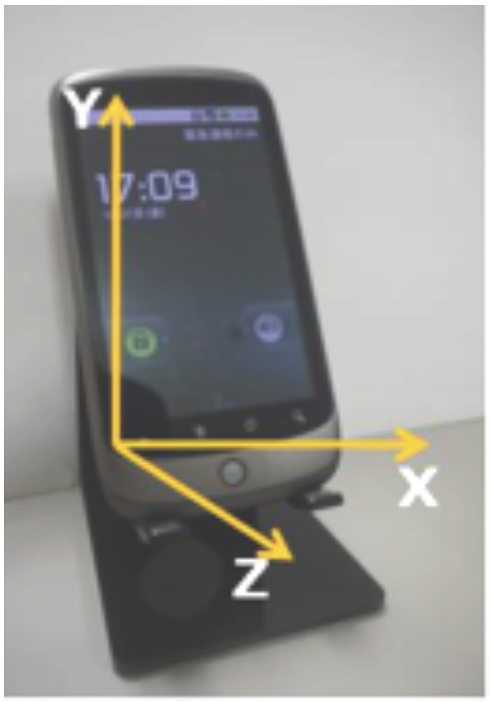 On-Body Smartphone Localization with an Accelerometer
