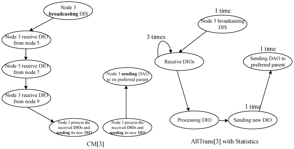 Information | Free Full-Text | A Specification-Based IDS for Detecting Attacks on RPL-Based ...
