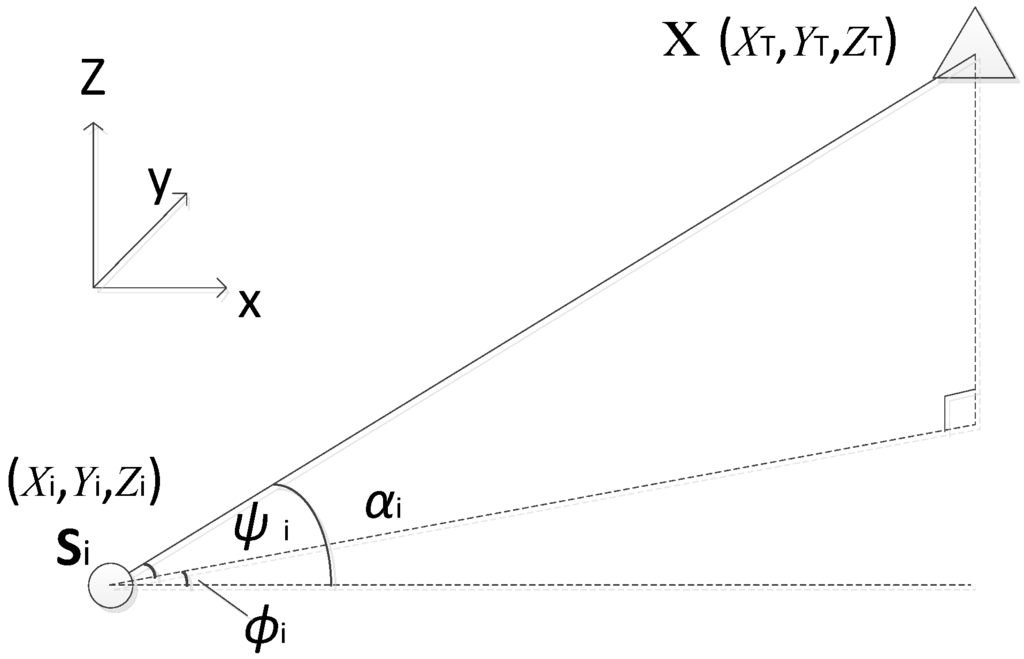 Lateral Cross Localization Algorithm Using Orientation Angle For Improved Target Estimation In 8688