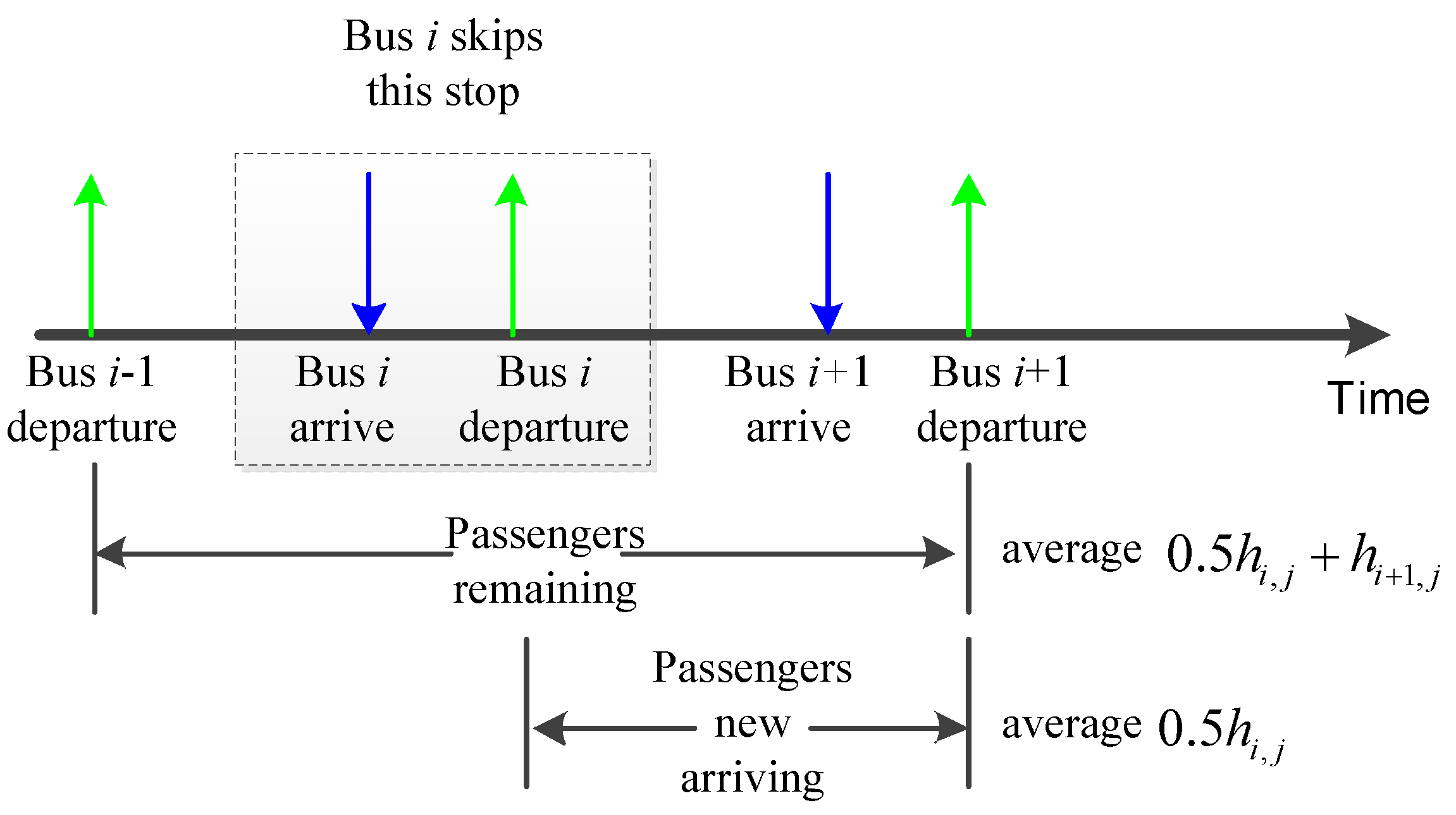 Real-Time Hybrid In-Station Bus Dispatching Strategy Based on Mixed Integer Programming