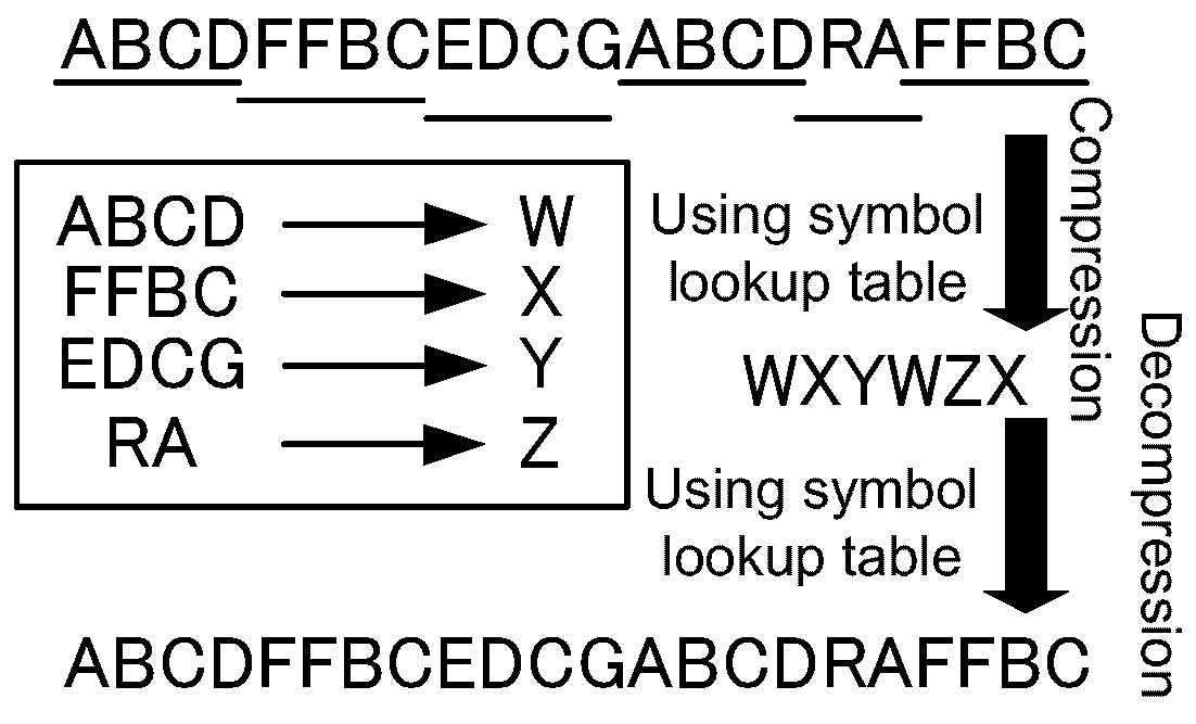 Lazy Management for Frequency Table on Hardware-Based Stream Lossless Data Compression