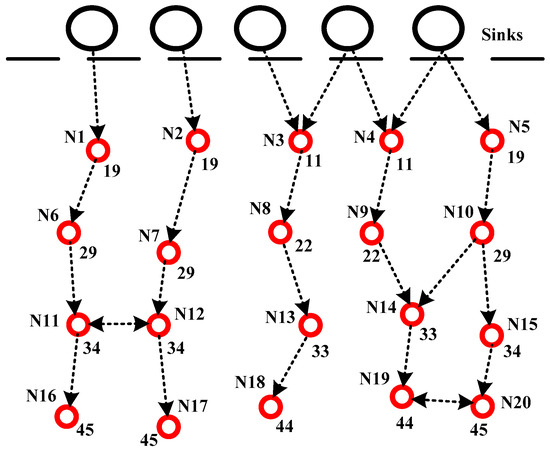 Information | Free Full-Text | Next Forwarding Node Selection in Underwater Wireless Sensor ...