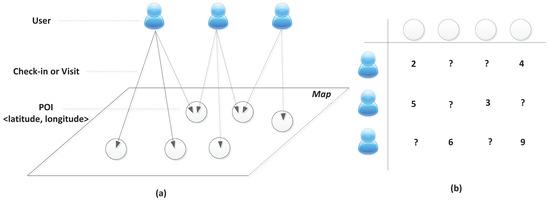 Learning to Recommend Point-of-Interest with the Weighted Bayesian Personalized Ranking Method ...