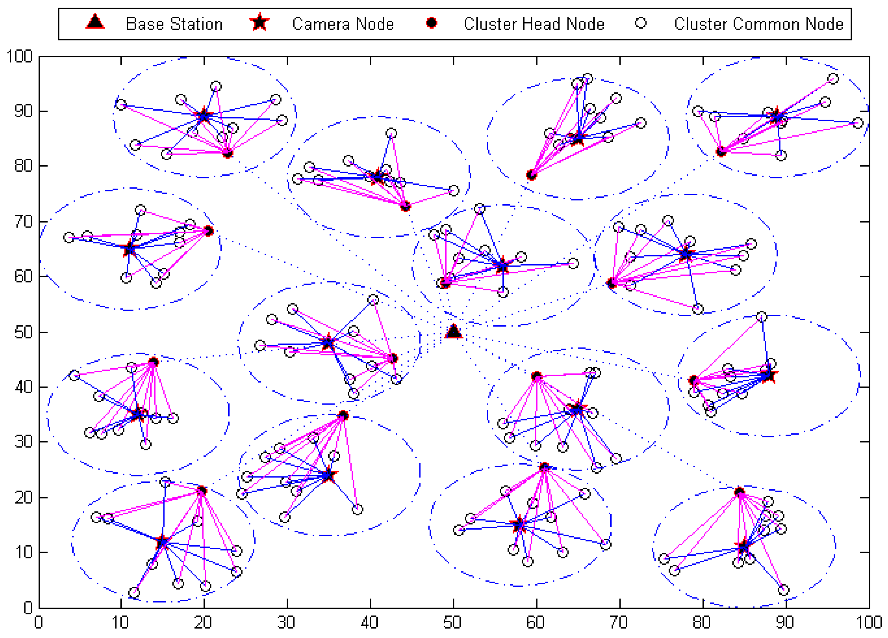 An Image Compression Scheme in Wireless Multimedia Sensor Networks Based on NMF