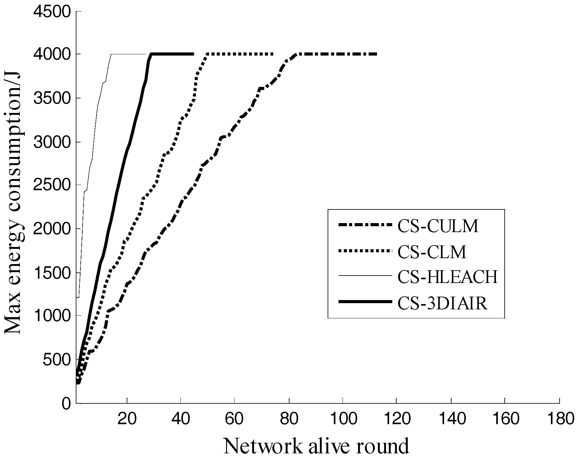An Energy Efficient Routing Algorithm In Three Dimensional Underwater Sensor Networks Based On