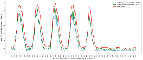 A New Anomaly Detection System for School Electricity Consumption Data
