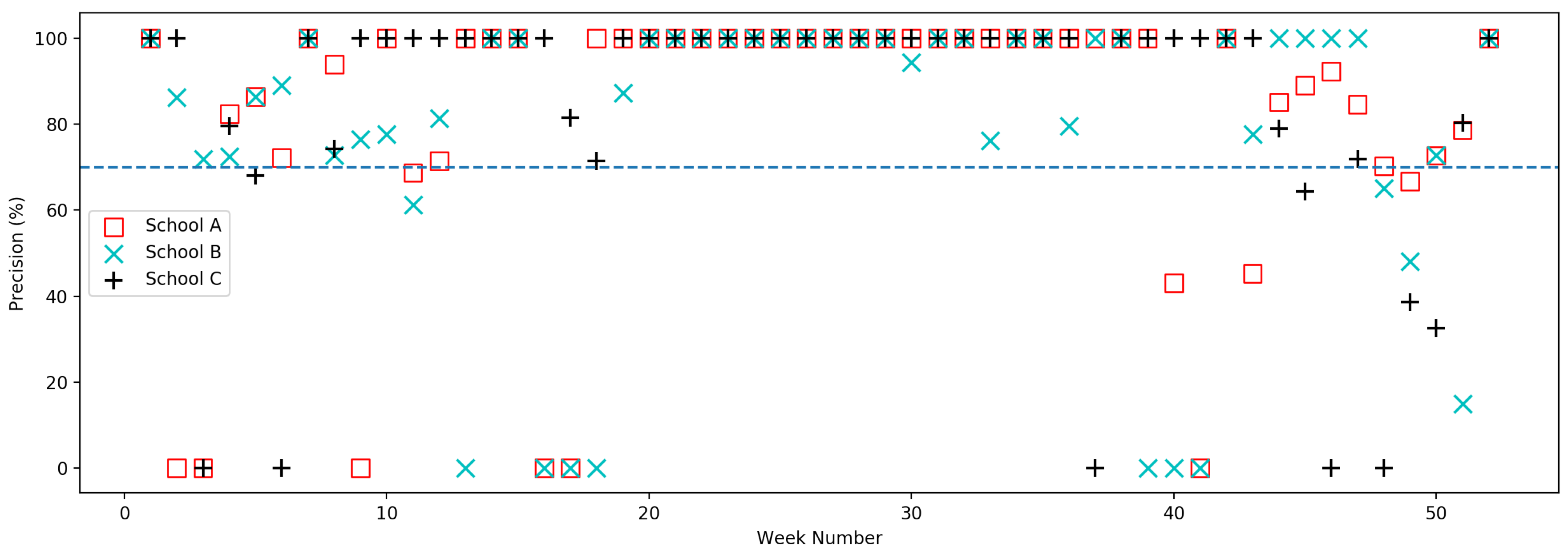 Information Free Full Text A New Anomaly Detection System For School Electricity Consumption