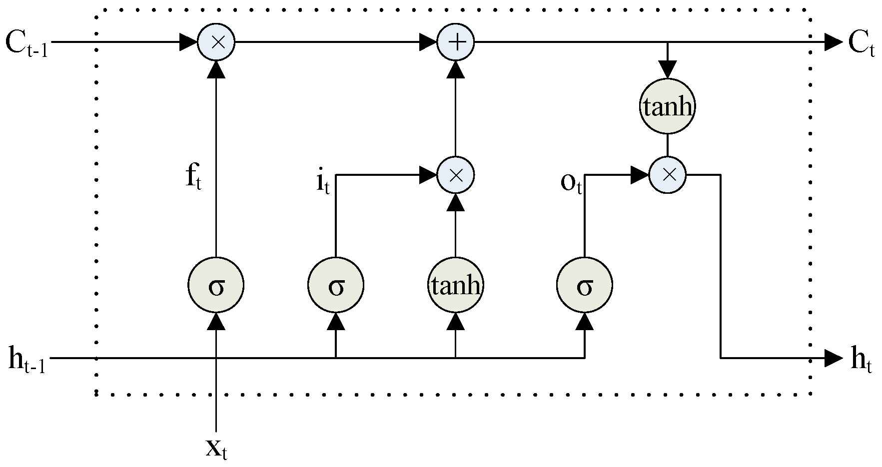 Bidirectional Long Short-Term Memory Network with a Conditional Random Field Layer for Uyghur ...
