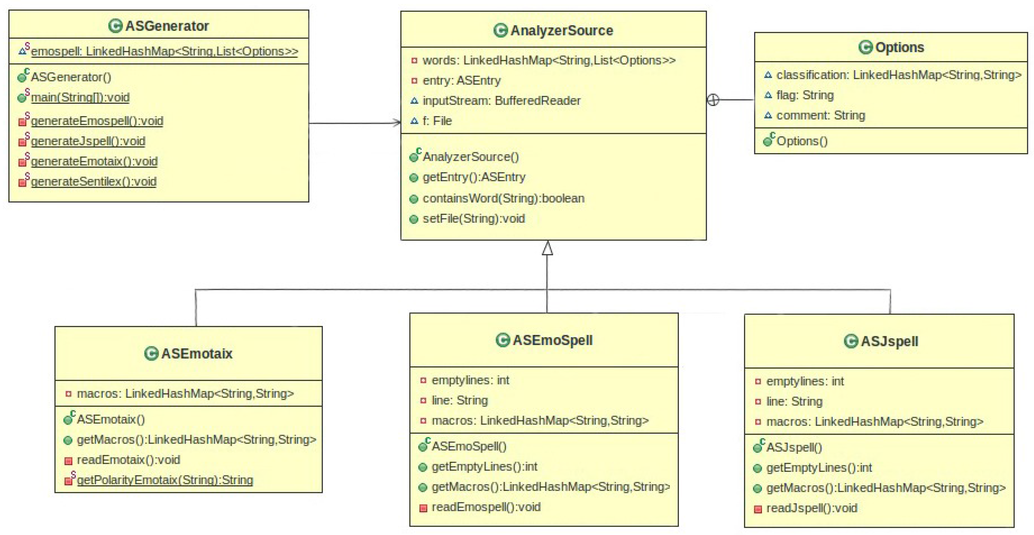 Information | Free Full-Text | EmoSpell, a Morphological and Emotional ...