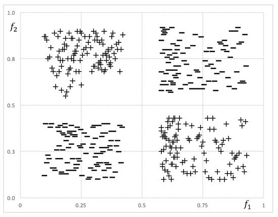 Information | Free Full-Text | Gene Selection for Microarray Cancer Data Classification by a ...