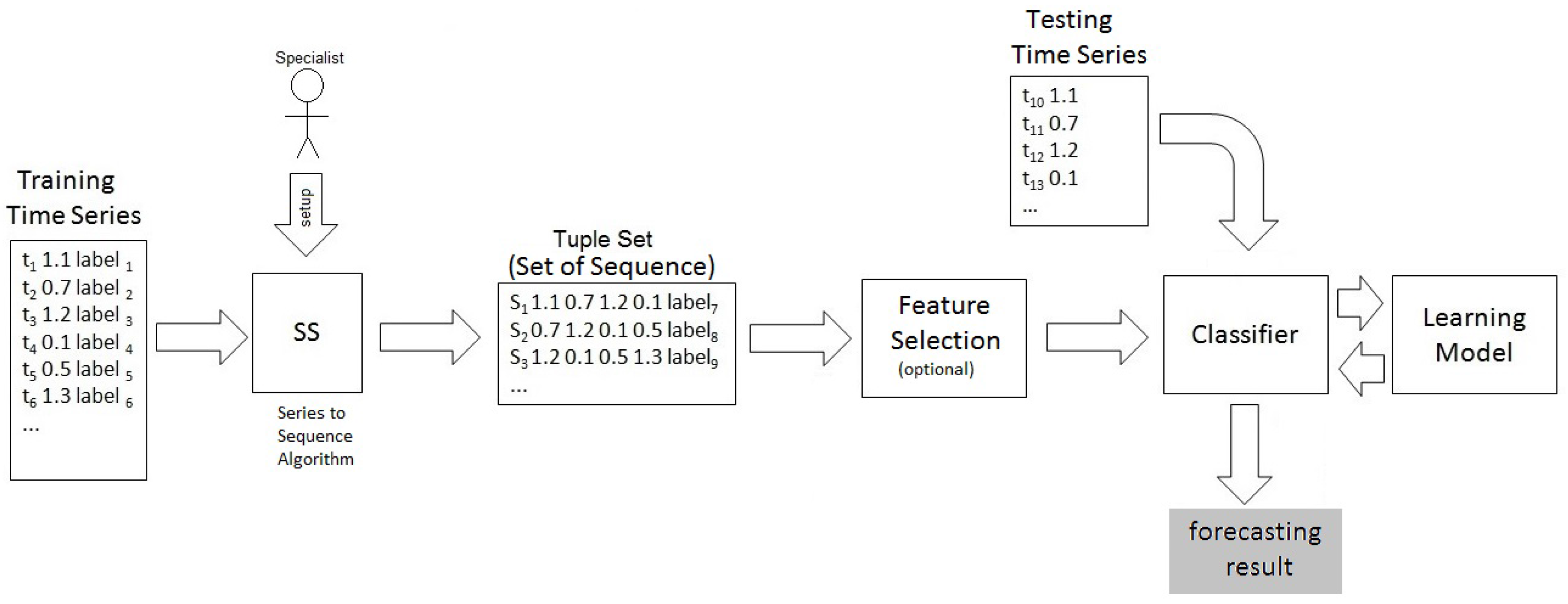 Information | Free Full-Text | SeMiner: A Flexible Sequence Miner ...